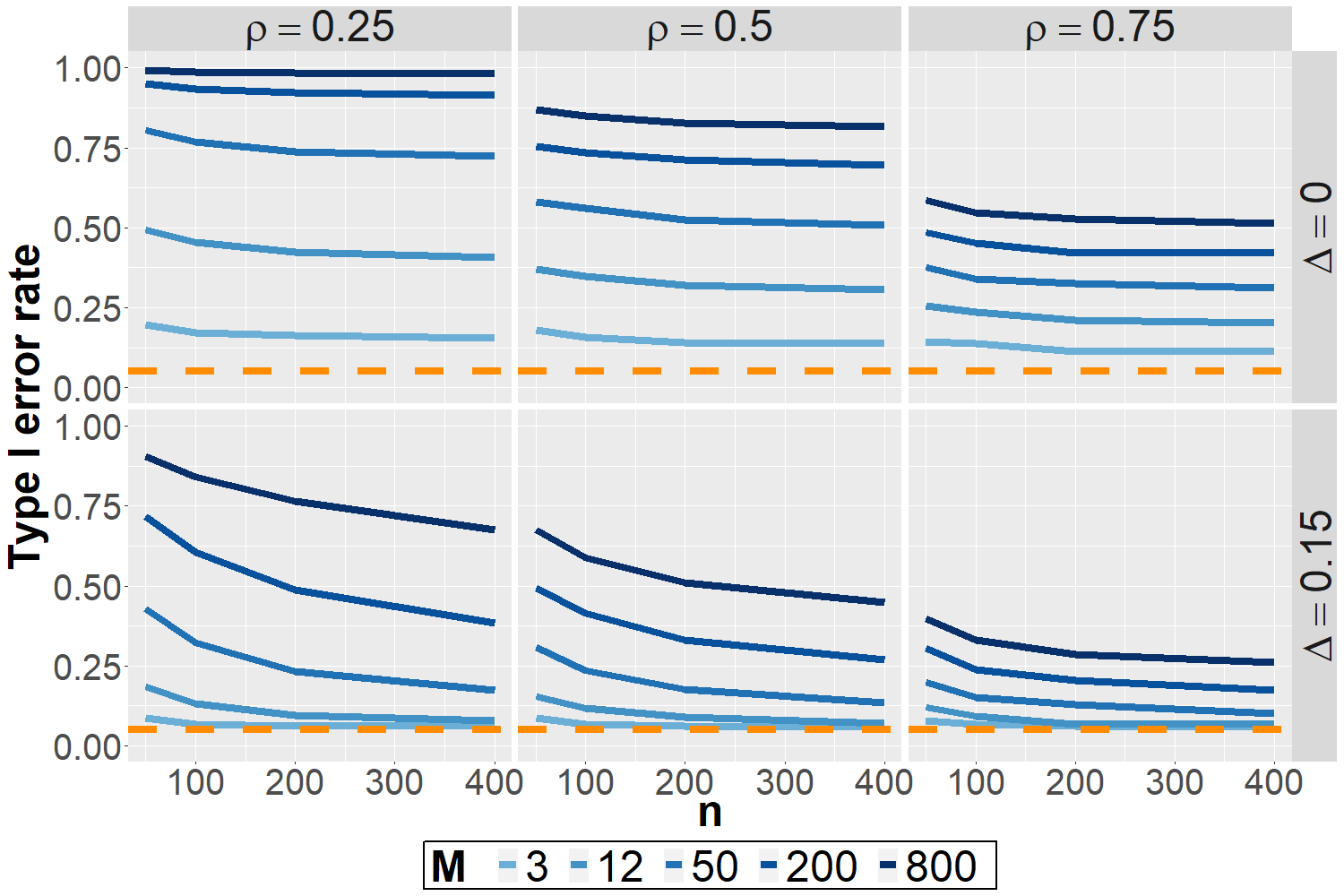 Evaluation In Ml Cen2023 Model And Algorithm Evaluation In Supervised Machine Learning