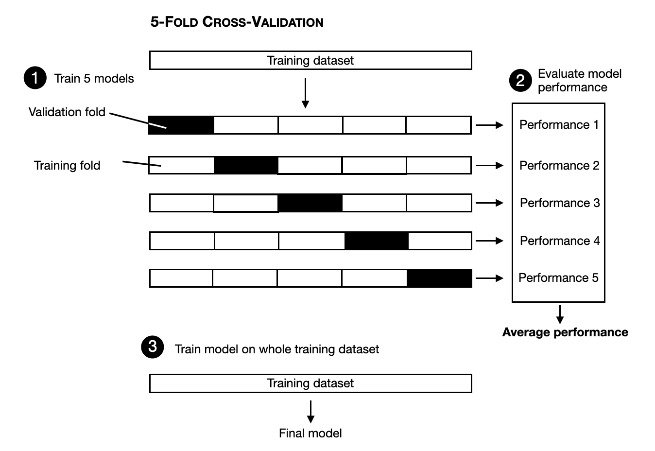 evaluation_in_ml_cen2023 - Model and Algorithm Evaluation in Supervised Machine Learning