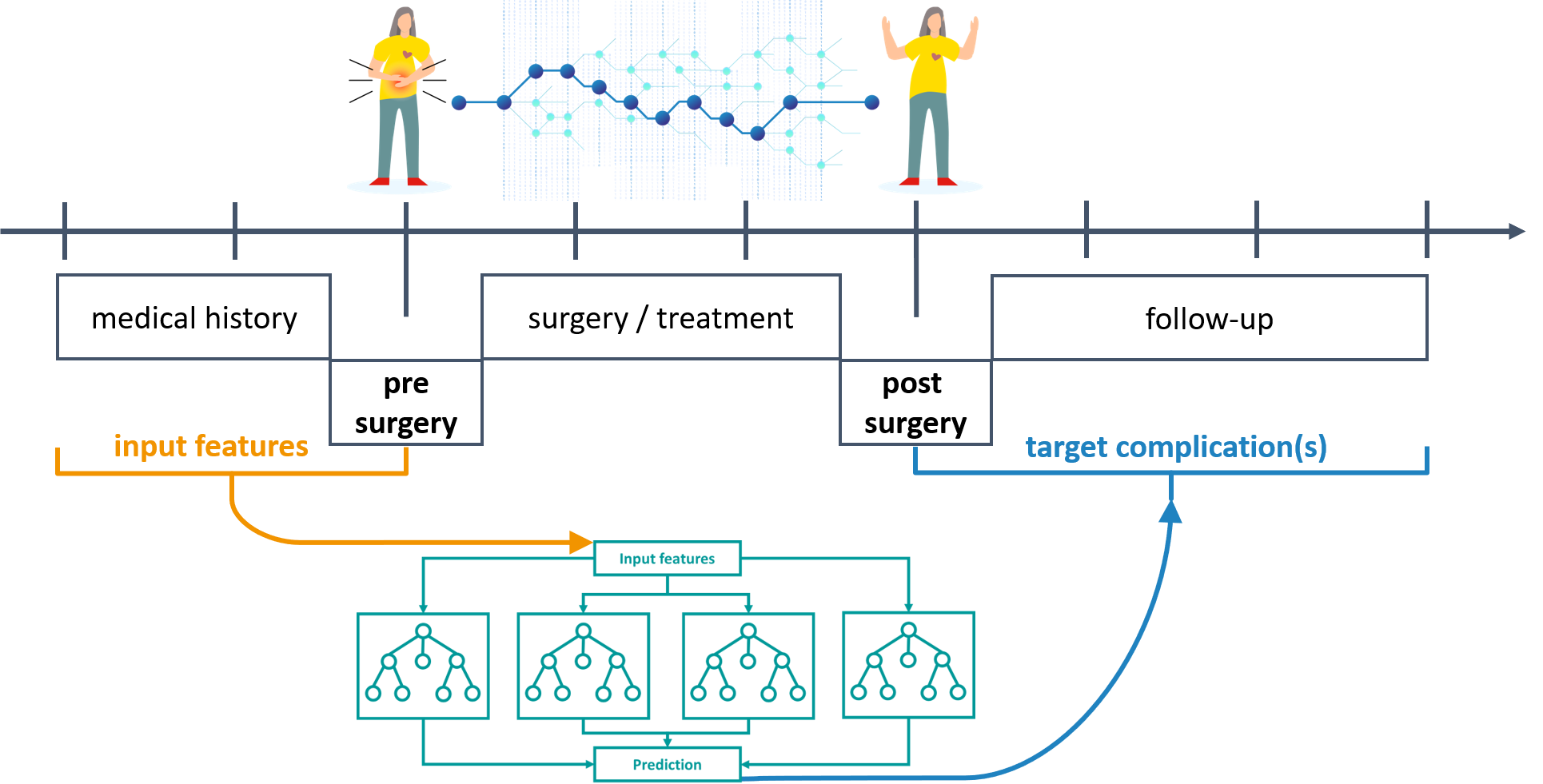 evaluation_in_ml_cen2023 - Model and Algorithm Evaluation in Supervised Machine Learning