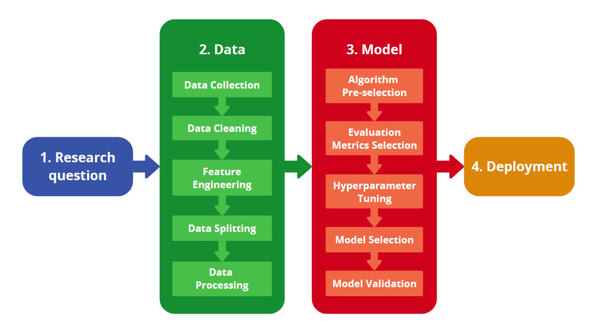 Evaluationinmlcen2023 Model And Algorithm Evaluation In Supervised Machine Learning