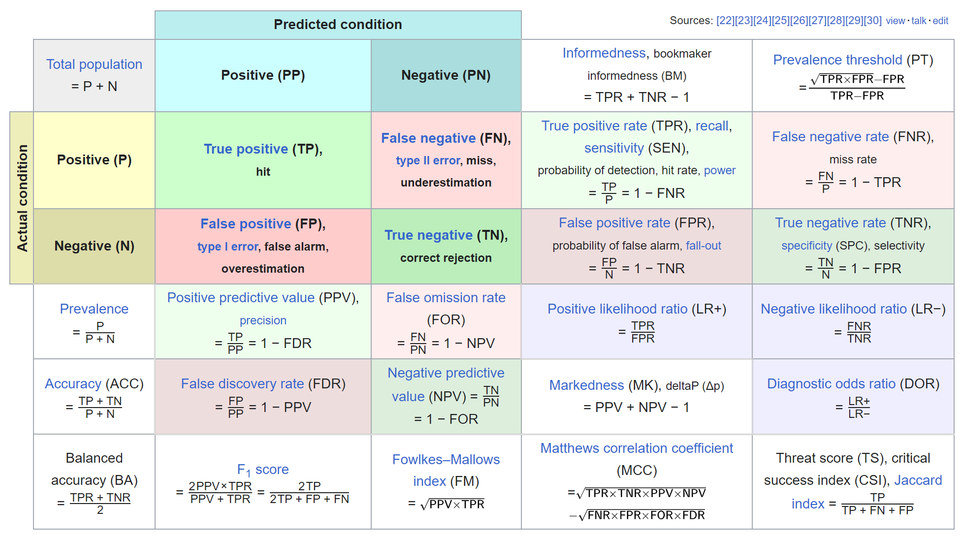 evaluation_in_supervised_ml_cen2023 - Evaluating machine learning and ...